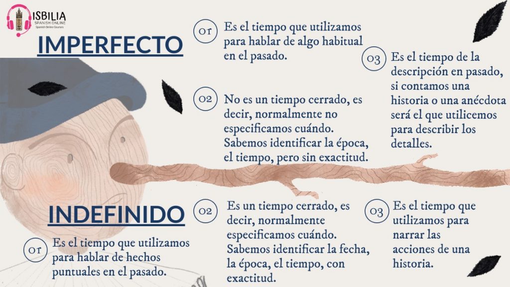 ¡Practica pretérito imperfecto e indefinido con Isbilia! - Isbilia ...